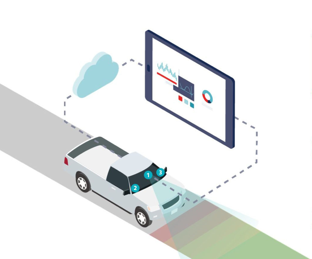Mobileye 8 Connect - Autocare